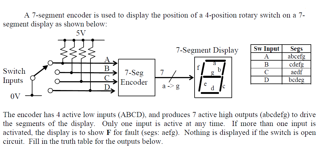 Solved A 7 Segment Encoder Is Used To Display The Positio 