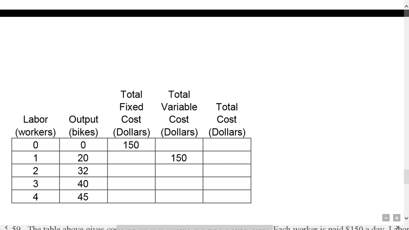 Solved Complete This Table How To Calculate The Total Fi Chegg