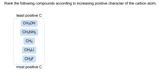 Solved: Rank The Following Compounds According To Increasi... | Chegg.com