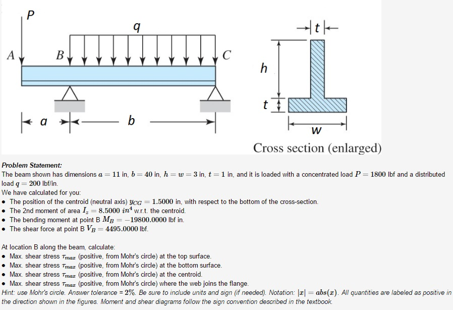 Solved: The Beam Shown Has Dimensions A = 11 In, B = 40 In... | Chegg.com Solved: The Beam Shown Has Dimensions A = 11 In, B = 40 In... | Chegg.com