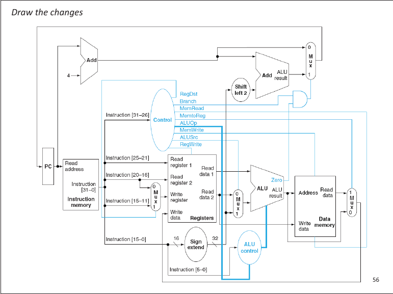 Modify The MIPS Single-cycle Datapath By Implement... | Chegg.com Modify The MIPS Single-cycle Datapath By Implement... | Chegg.com