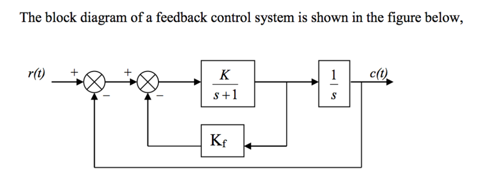 Solved: Determine The Open-loop Transfer Function G(s)H(s)... | Chegg.com Solved: Determine The Open-loop Transfer Function G(s)H(s)... | Chegg.com