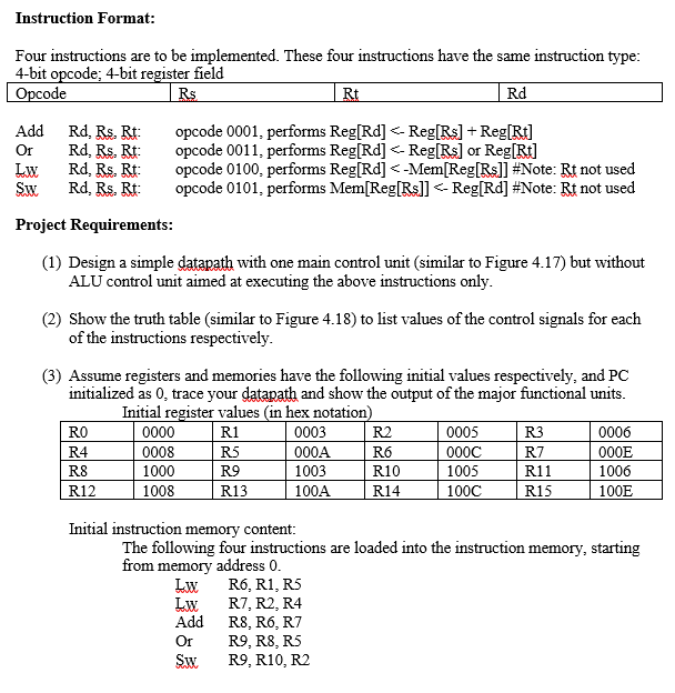 Instruction Format Four Instructions Are To Be Im