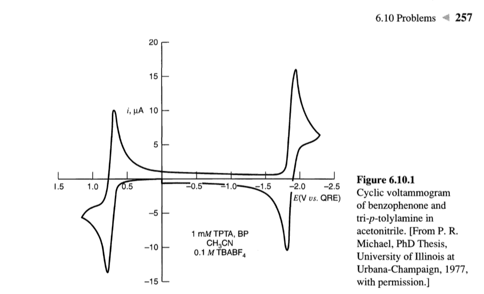 Figure 6.10.1 Shows A Cyclic Voltammogram Taken Fo... | Chegg.com Figure 6.10.1 Shows A Cyclic Voltammogram Taken Fo... | Chegg.com