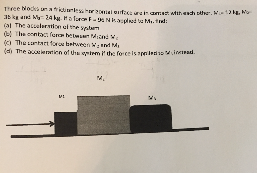 Solved: Three Blocks On A Frictionless Horizontal Surface ... | Chegg.com Solved: Three Blocks On A Frictionless Horizontal Surface ... | Chegg.com