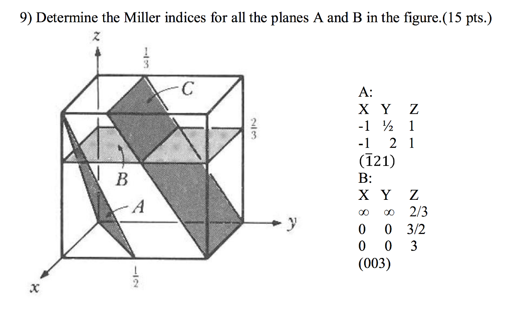 Solved: 9) Determine The Miller Indices For All The Planes... | Chegg.com Solved: 9) Determine The Miller Indices For All The Planes... | Chegg.com