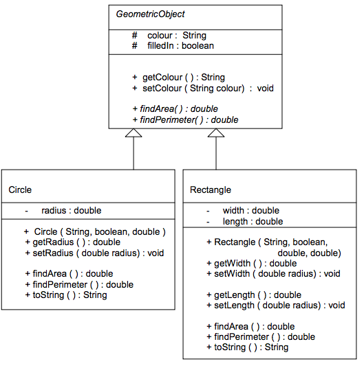 Solved: 4. Consider The Following UML Diagram A) Implement... | Chegg.com