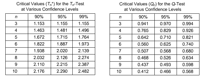 Solved: Map Sapling Learning Macmillan Learning Analysis O... | Chegg.com Solved: Map Sapling Learning Macmillan Learning Analysis O... | Chegg.com