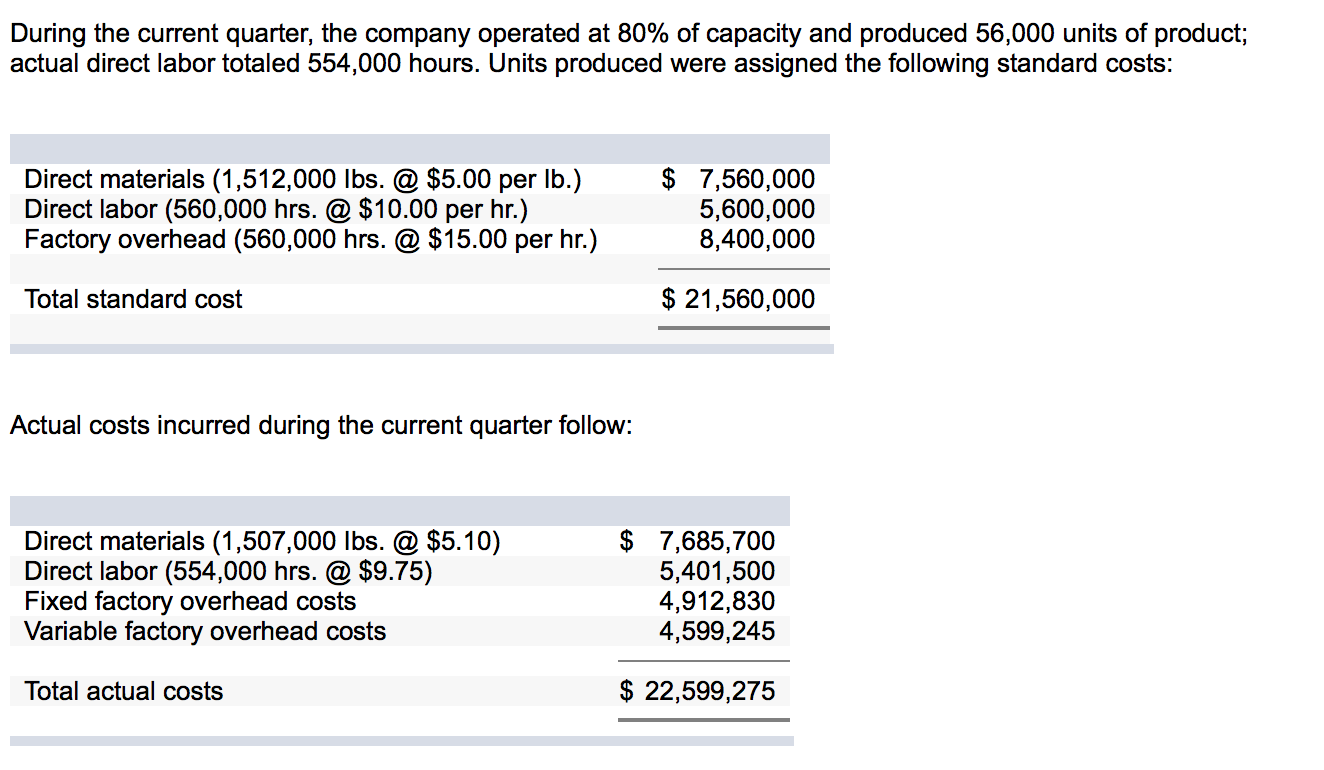Solved: 1. Compute The Direct Materials Cost Variance, Inc... | Chegg.com Solved: 1. Compute The Direct Materials Cost Variance, Inc... | Chegg.com