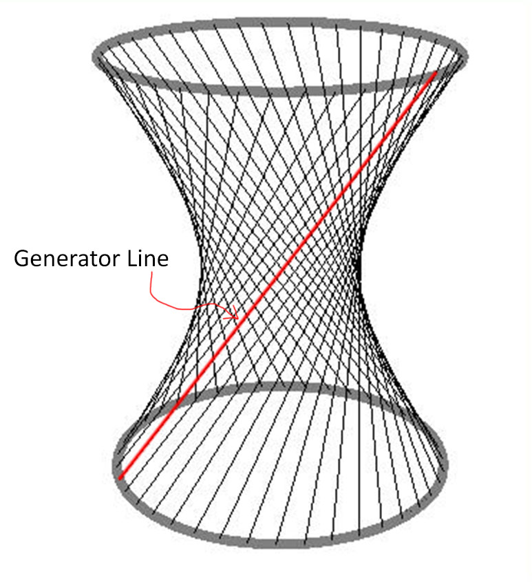 Find An Explicit Integral For The Surface Area Of