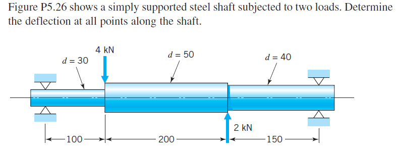 Solved: Figure P5.26 Shows A Simply Supported Steel Shaft ... | Chegg.com Solved: Figure P5.26 Shows A Simply Supported Steel Shaft ... | Chegg.com