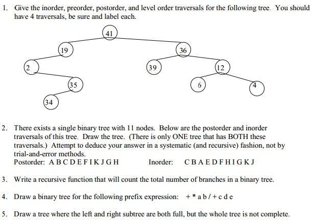 Solved Give The Inorder Preorder Postorder And Level O