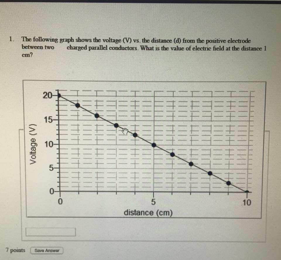 Solved: The Following Graph Shows The Voltage (V) Vs. The ... | Chegg.com