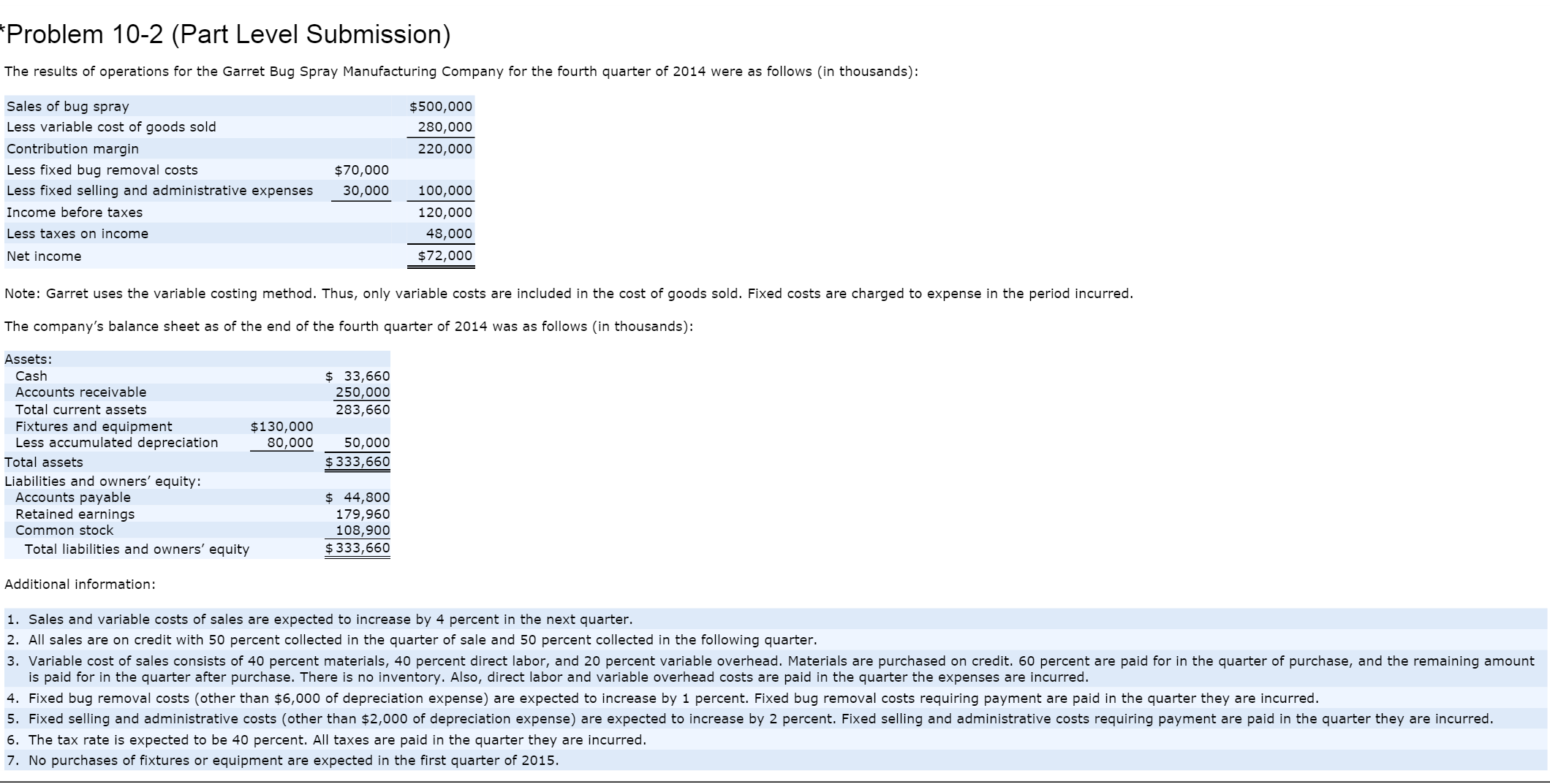 Solved Prepare A Budgeted Income Statement For The First Chegg