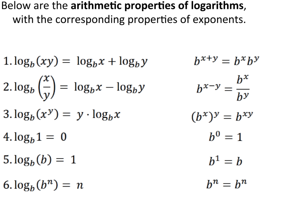 Solved Below Are The Arithmetic Properties Of Logarithms Chegg