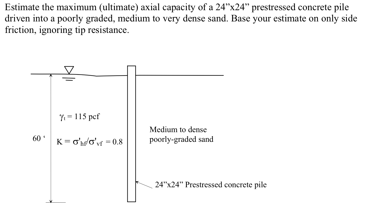 Estimate The Maximum (ultimate) Axial Capacity Of ... | Chegg.com Estimate The Maximum (ultimate) Axial Capacity Of ... | Chegg.com