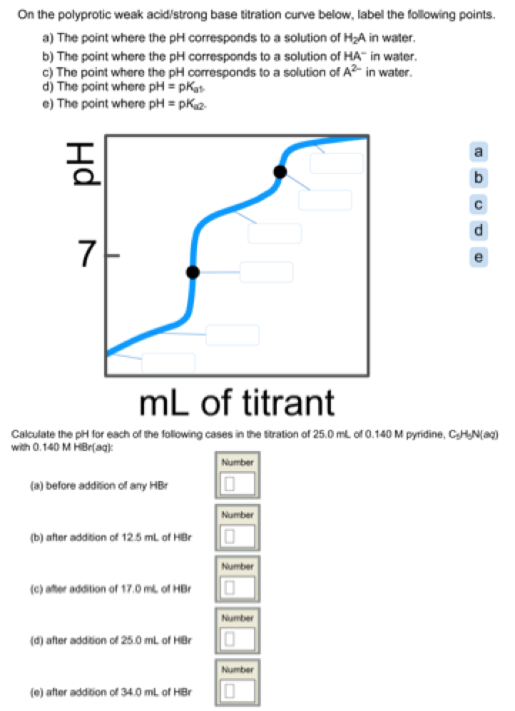 Titration Curve Labeled Solved: The Graphs Below Labeled (a) And (b)