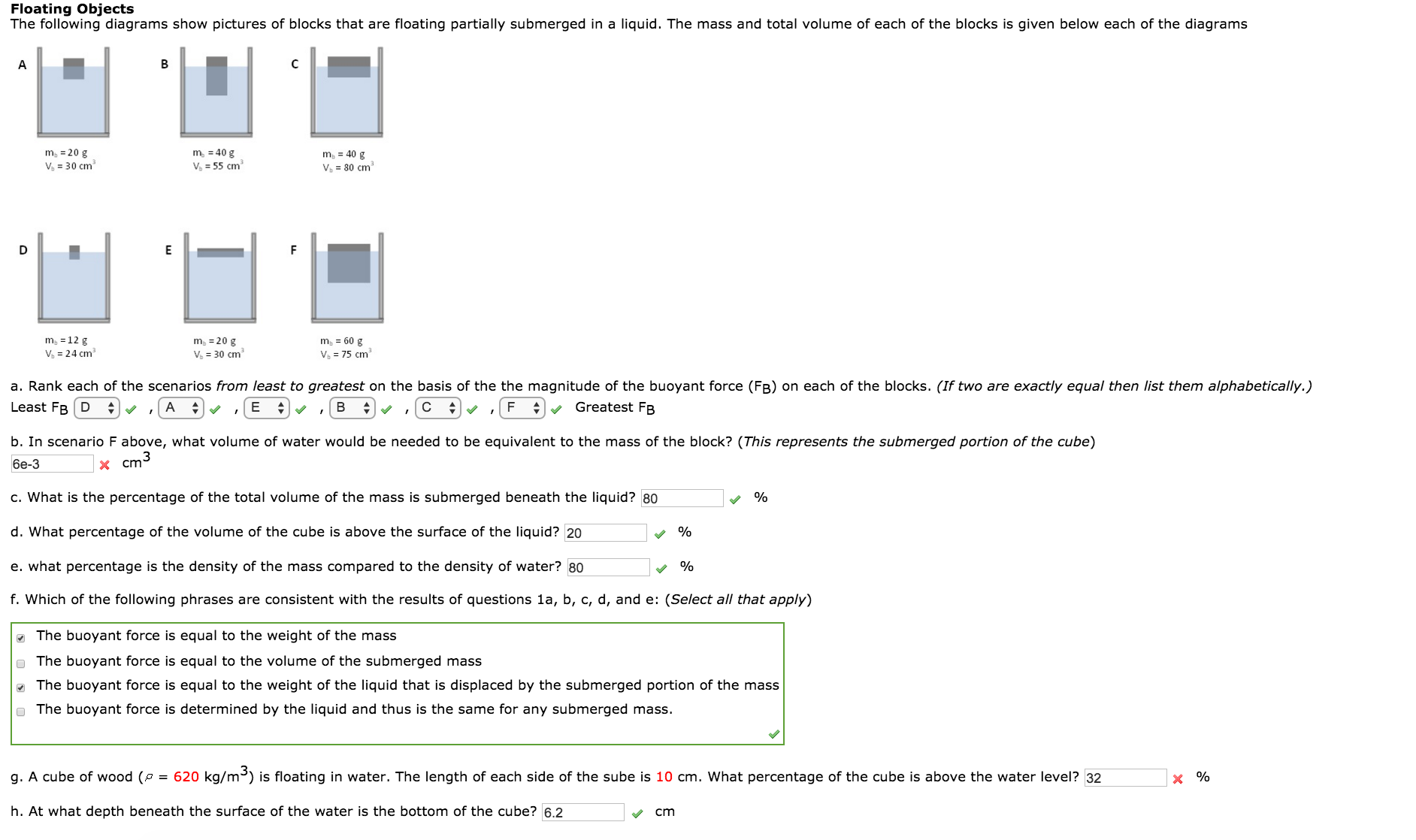 Solved Floating Objects The Following Diagrams Show Pictu