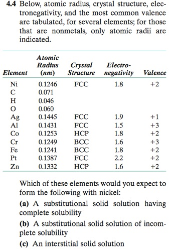 Solved: For Both FCC And BCC Crystal Structures, There Are... | Chegg.com