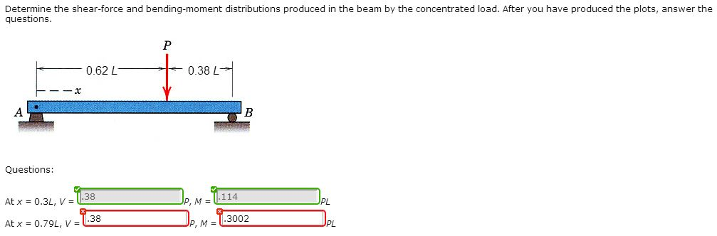 Solved: Determine The Shear-force And Bending-moment Distr... | Chegg.com Solved: Determine The Shear-force And Bending-moment Distr... | Chegg.com