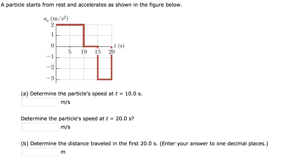 Solved: A Particle Starts From Rest And Accelerates As Sho... | Chegg.com Solved: A Particle Starts From Rest And Accelerates As Sho... | Chegg.com