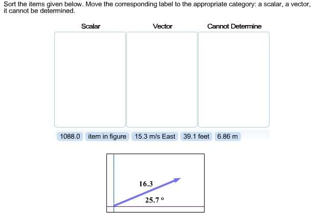 Solved Sort The Items Given Below Move The Corresponding 