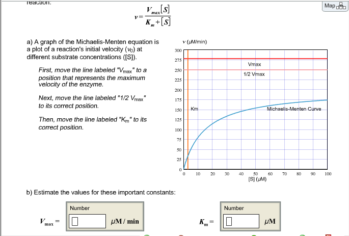 Solved A A Graph Of The Michaelis Menten Equation Is A P