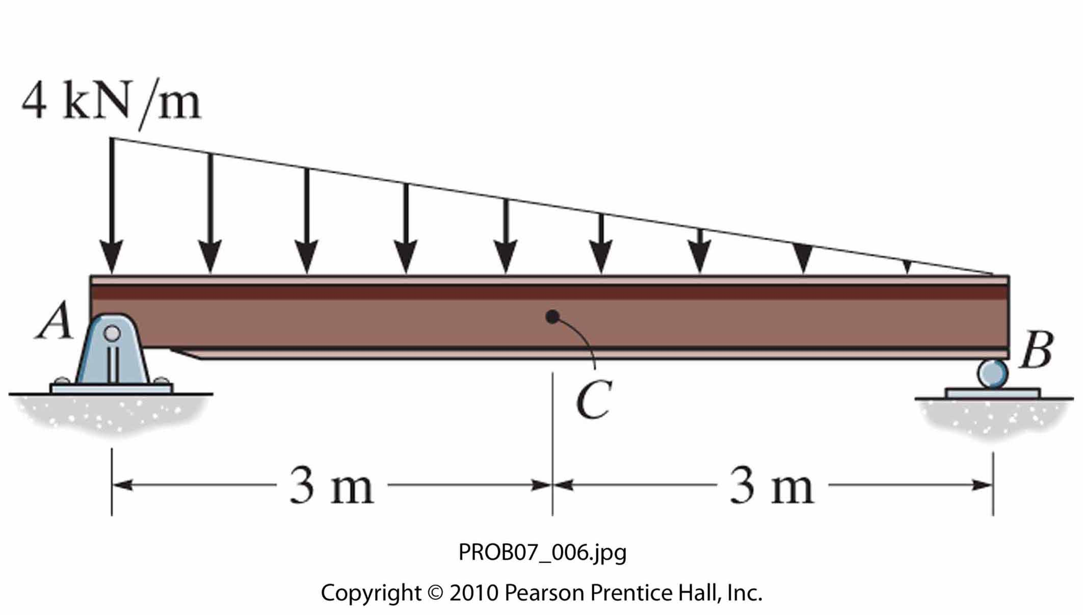 Solved: Determine The Internal Normal Force, Shear Force, ... | Chegg.com
