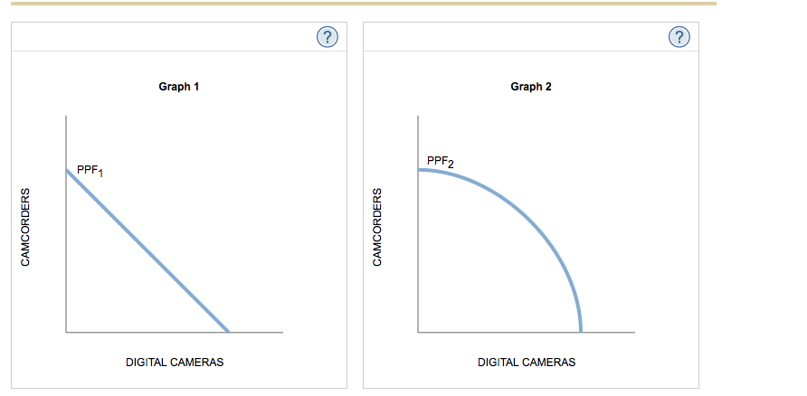 Solved: 1. Specialization And Production Possibilities Sup... | Chegg.com Solved: 1. Specialization And Production Possibilities Sup... | Chegg.com