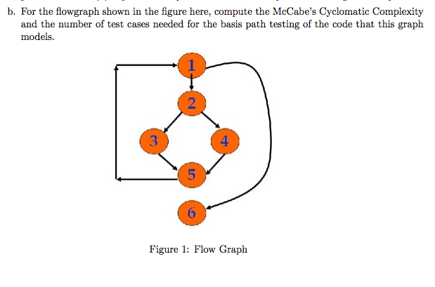 Solved For The Flow Graph Shown In The Figure Here Compu