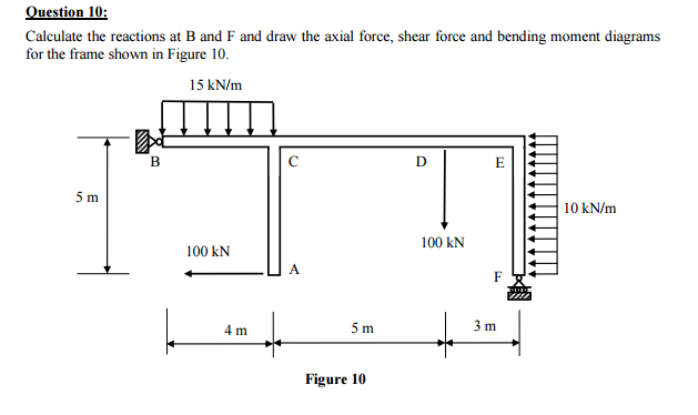 Solved: Calculate Reactions On Frame Structure, And Draw A... | Chegg.com Solved: Calculate Reactions On Frame Structure, And Draw A... | Chegg.com