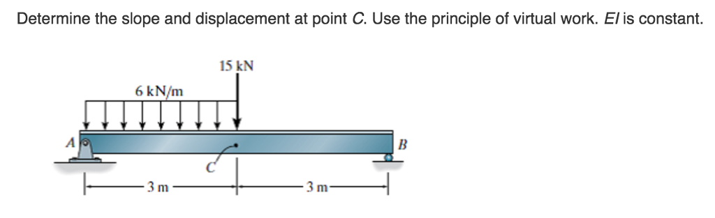 Solved: Determine The Slope And Displacement At Point C. U... | Chegg.com Solved: Determine The Slope And Displacement At Point C. U... | Chegg.com