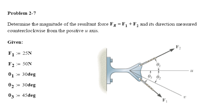 Solved Determine The Magnitude Of The Resultant Force And