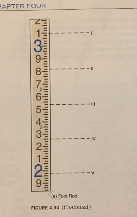 Solved: Exercise 4.1 (Provide The Level Rod Reading For Th... | Chegg.com