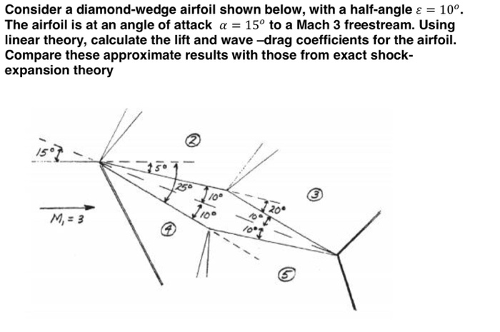 Solved: Consider A Diamond-wedge Airfoil Shown Below, With... | Chegg.com Solved: Consider A Diamond-wedge Airfoil Shown Below, With... | Chegg.com