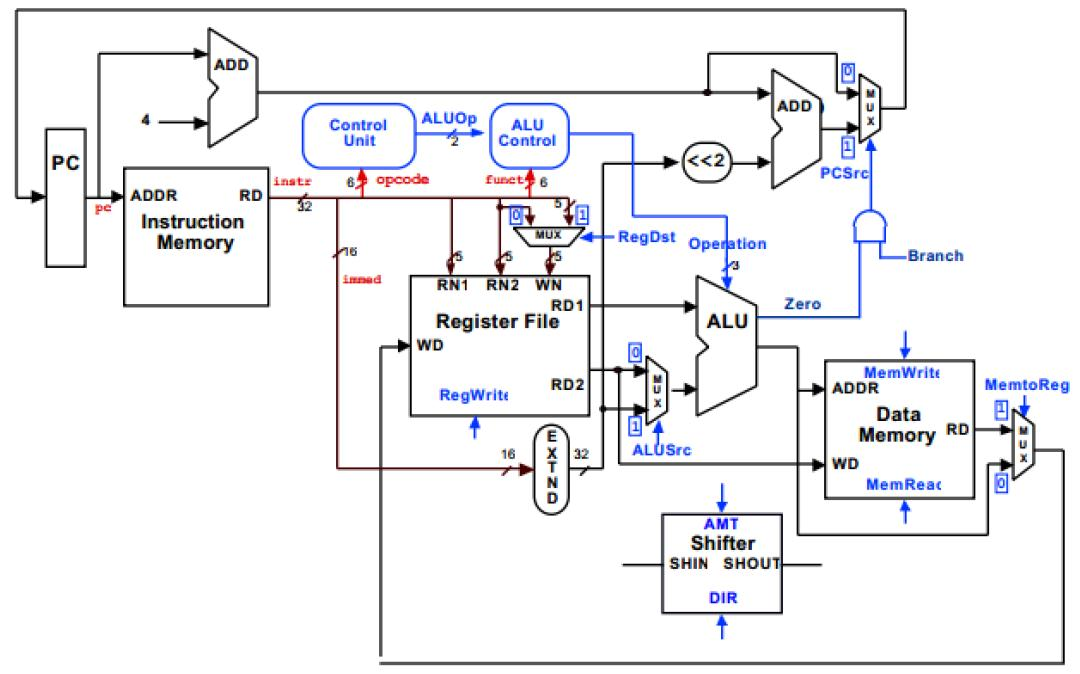 Solved Modify The Single Cycle Processor Design In The Bo 