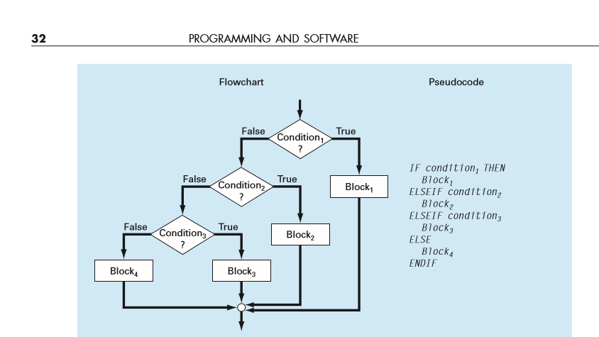 Solved Prolem 21 Write Pseducode For The Chart Second 