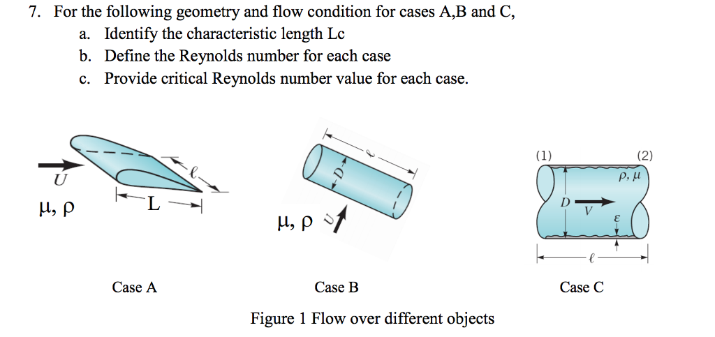 Solved: For The Following Geometry And Flow Condition For ... | Chegg.com