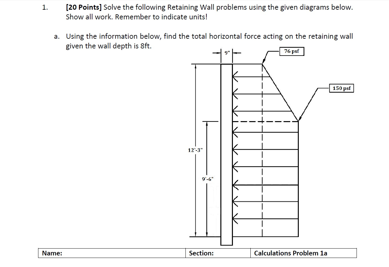 Solved: Calculate Horizontal Force On Retaining Wall Given... | Chegg.com