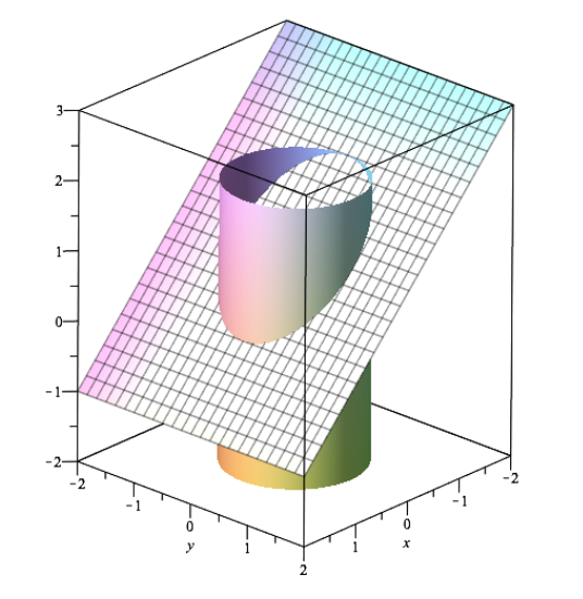 Solved The Cylinder X2 Y2 1 Intersects The Plane X Z Chegg solved-the-cylinder-x2-y2-1-intersects-the-plane-x-z-chegg