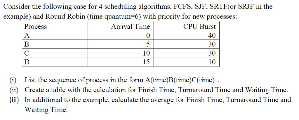 Solved: Consider The Following Case For 4 Scheduling Algor... | Chegg.com Solved: Consider The Following Case For 4 Scheduling Algor... | Chegg.com
