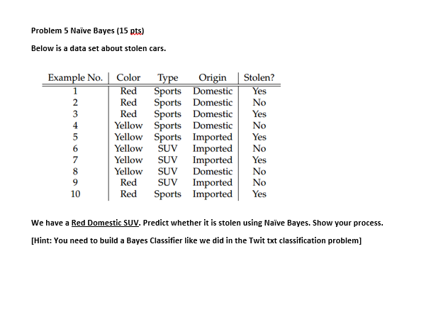 Solved Problem 5 Naive Bayes 15 Pts Below Is A Data Set