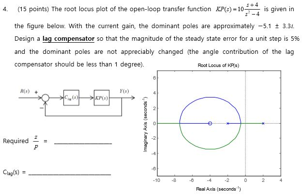 Solved The Root Locus Plot Of The Open Loop Transfer Func