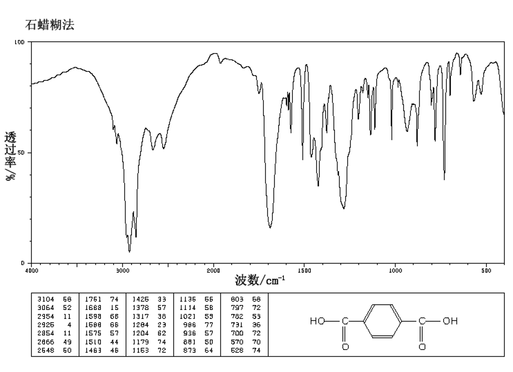 Solved: Can You Please Analyze The Major Peaks In The IR F... | Chegg.com Solved: Can You Please Analyze The Major Peaks In The IR F... | Chegg.com