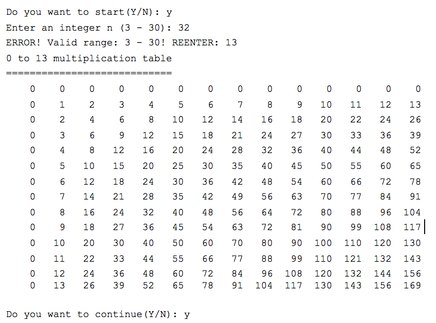 Solved Write A Java Program That Will Use A Two dimension Chegg