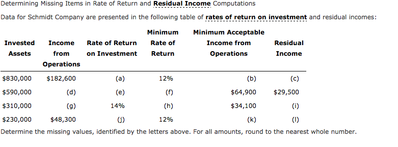 Solved: Determining Missing Items In Rate Of Return And Re... | Chegg.com Solved: Determining Missing Items In Rate Of Return And Re... | Chegg.com