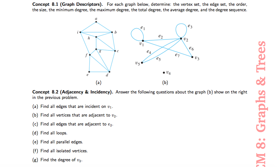 Solved: For Each Graph Below, Determine: The Vertex Set, T... | Chegg.com Solved: For Each Graph Below, Determine: The Vertex Set, T... | Chegg.com