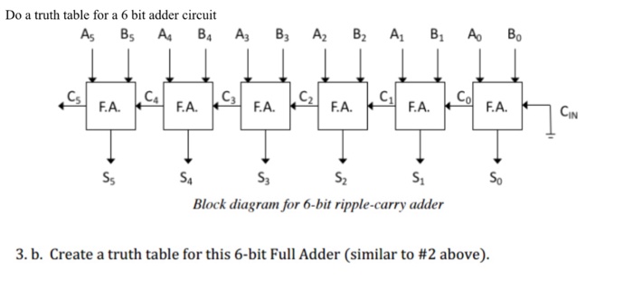 Solved Do A Truth Table For A 6 Bit Adder Circuit Create 