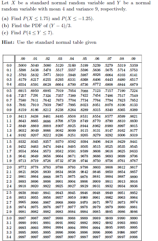 Solved Let X Be A Standard Normal Random Variable And Y B 