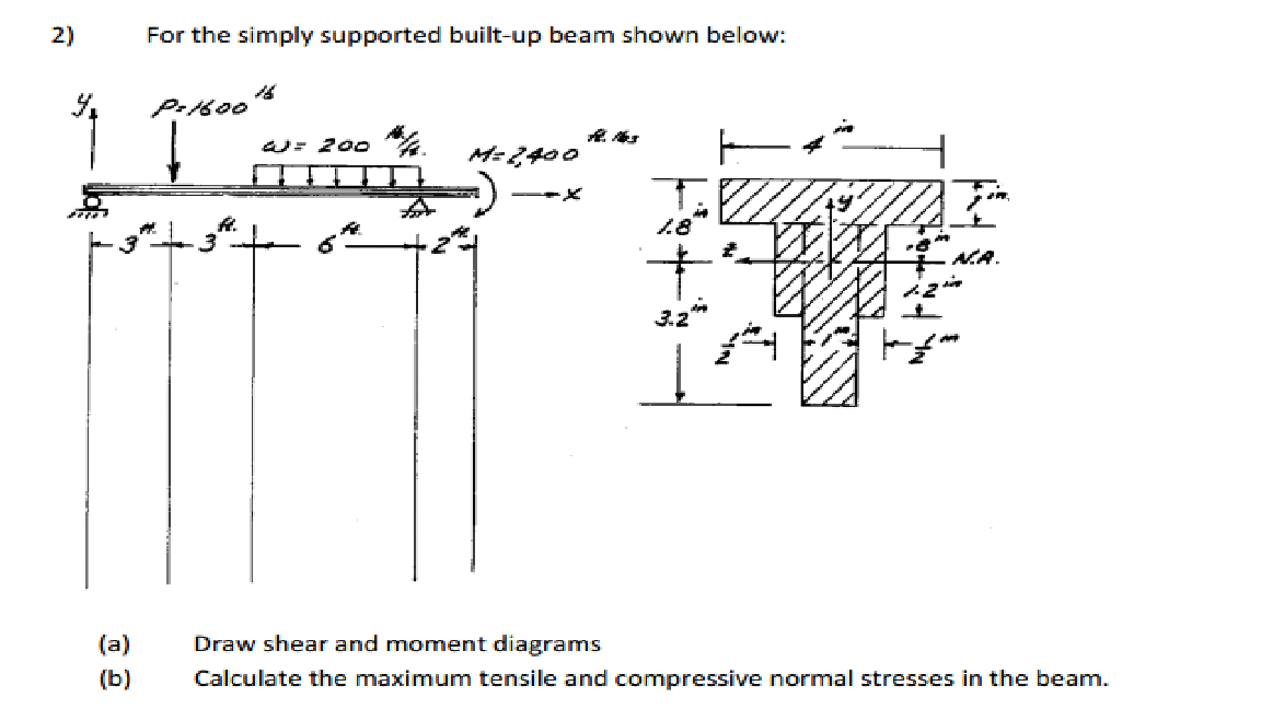 Solved: Calculate The Maximum Tensile And Compressive Norm... | Chegg.com Solved: Calculate The Maximum Tensile And Compressive Norm... | Chegg.com